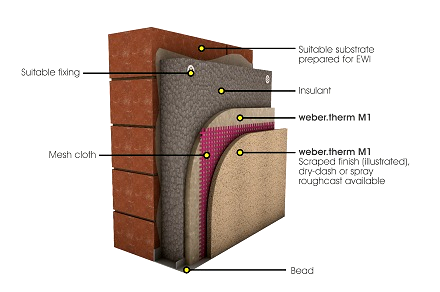 insulated-render - NJP Plasterers Ltd